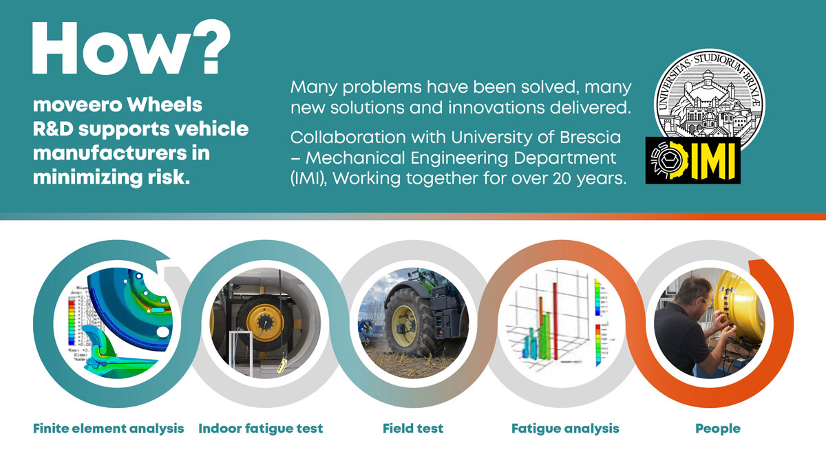 Engineering and Innovation in Wheel Manufacturing | moveero
