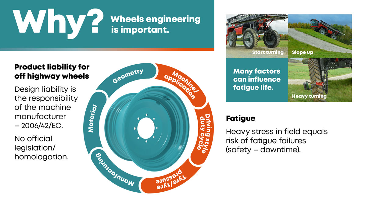 Engineering and Innovation in Wheel Manufacturing | moveero